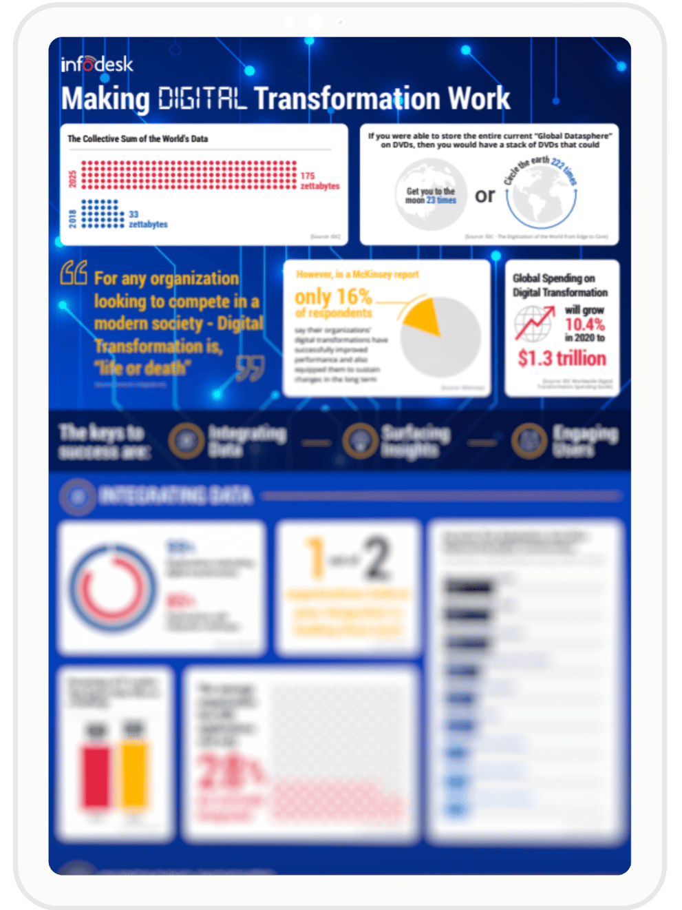 Infographic Making Digital Transformation Work